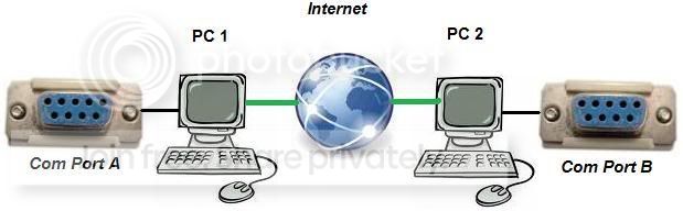 Connect two com ports with raw input...-VBForums