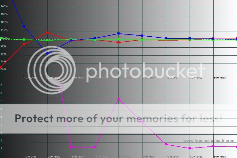 rgb chart help | AVS Forum