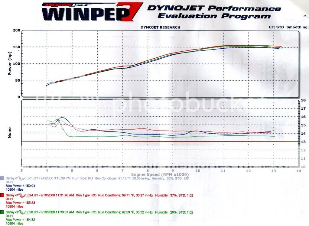 dyno tune help | Yamaha R1 Forum: YZF-R1 Forums