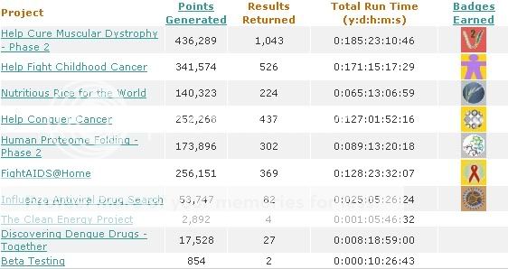 Show Off Your WCG Badges | Page 4 | TechPowerUp Forums