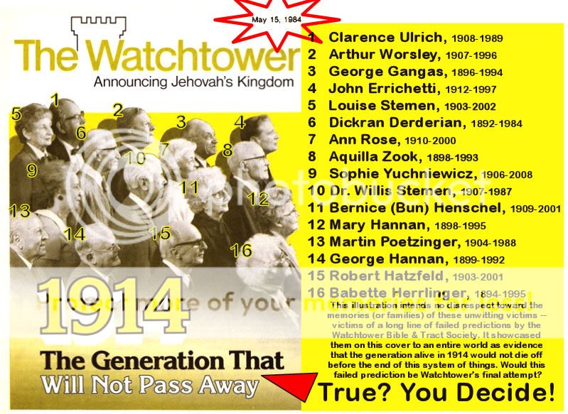 Does the Governing Body (or past presidents) members have (or had to ...